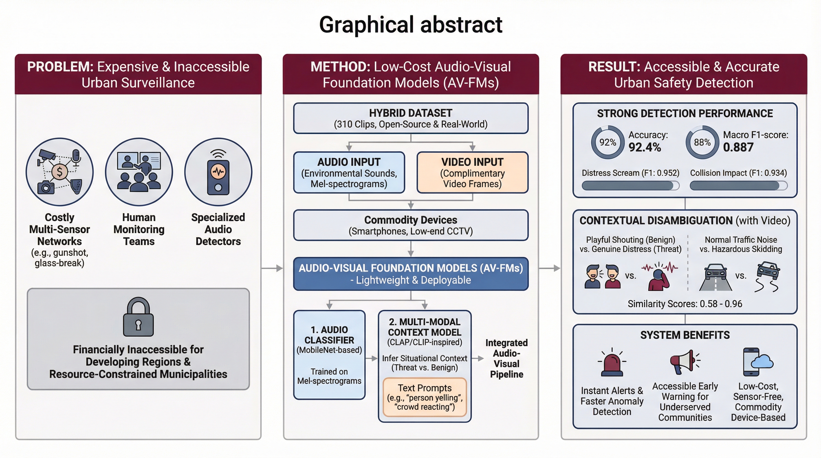 ResearchViz | AI Graphical Abstracts & Scientific Visualizations